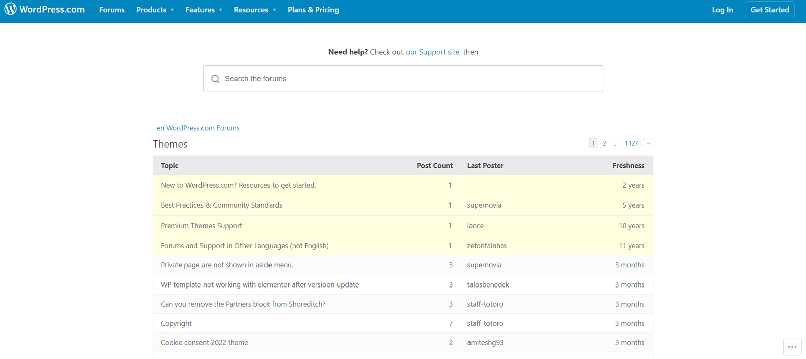 How to Contact WordPress Support-A Detailed Guideline – WordPress ...